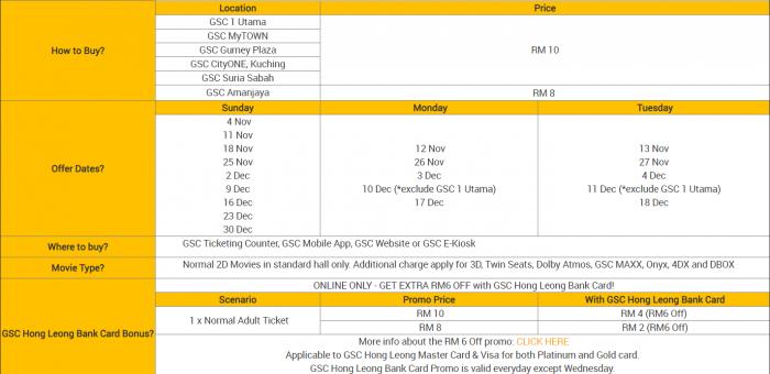 【好康】GSC推出 Night Owl Promo！晚上看戏只需RM8 - RM10~！